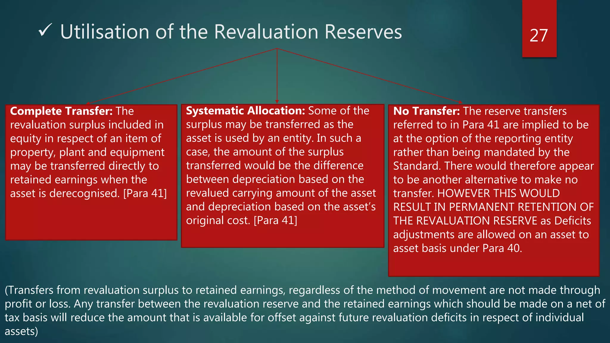 Use of Revaluation Model for Valuation of Property, Plant and Equipment ...
