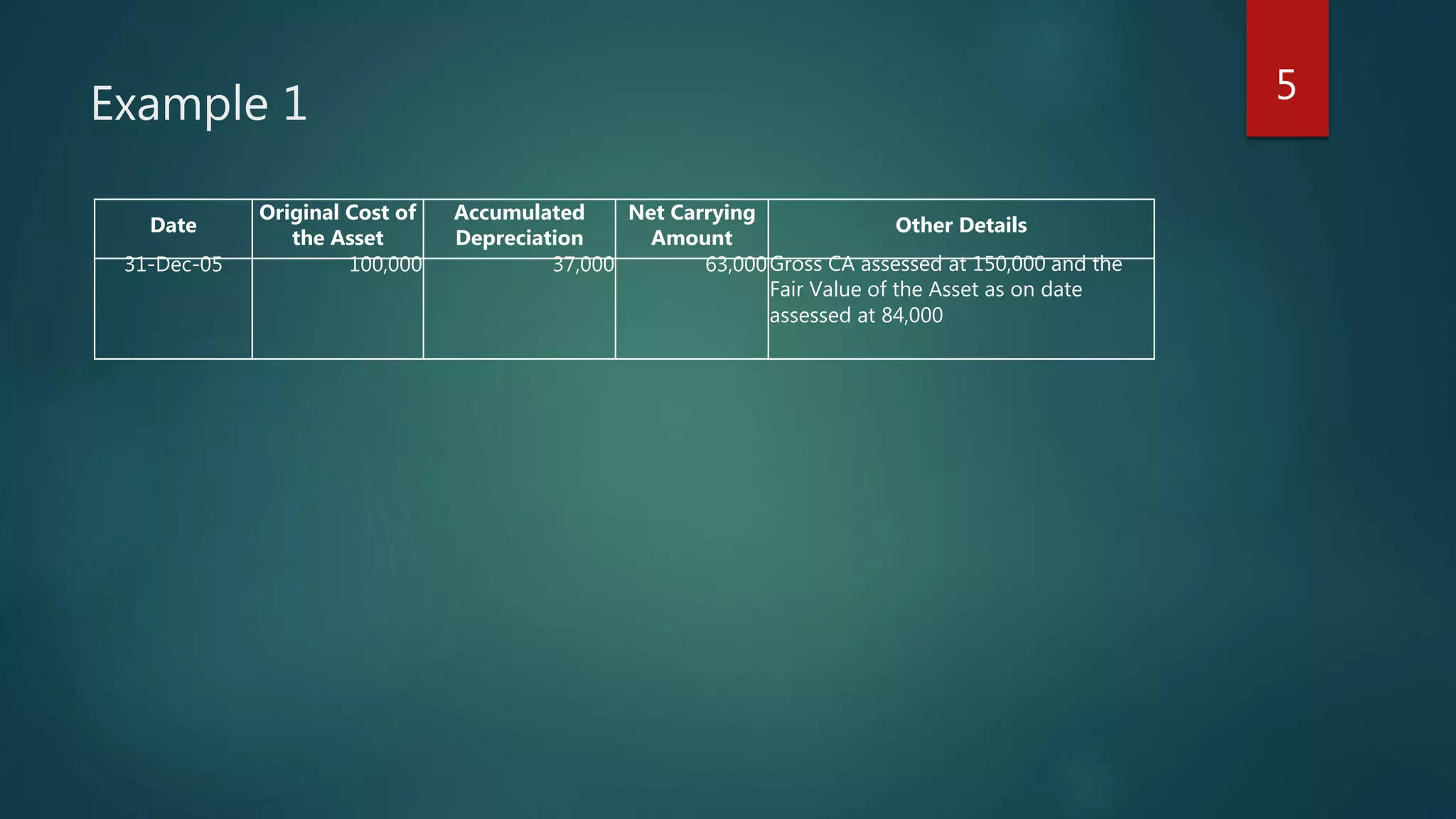 Use of Revaluation Model for Valuation of Property, Plant and Equipment ...