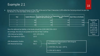 Use of Revaluation Model for Valuation of Property, Plant and Equipment ...