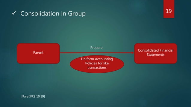 Use of Revaluation Model for Valuation of Property, Plant and Equipment ...