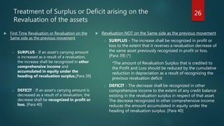 Use of Revaluation Model for Valuation of Property, Plant and Equipment ...
