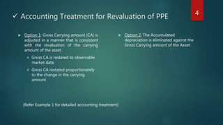 Use of Revaluation Model for Valuation of Property, Plant and Equipment ...
