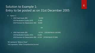 Use of Revaluation Model for Valuation of Property, Plant and Equipment ...