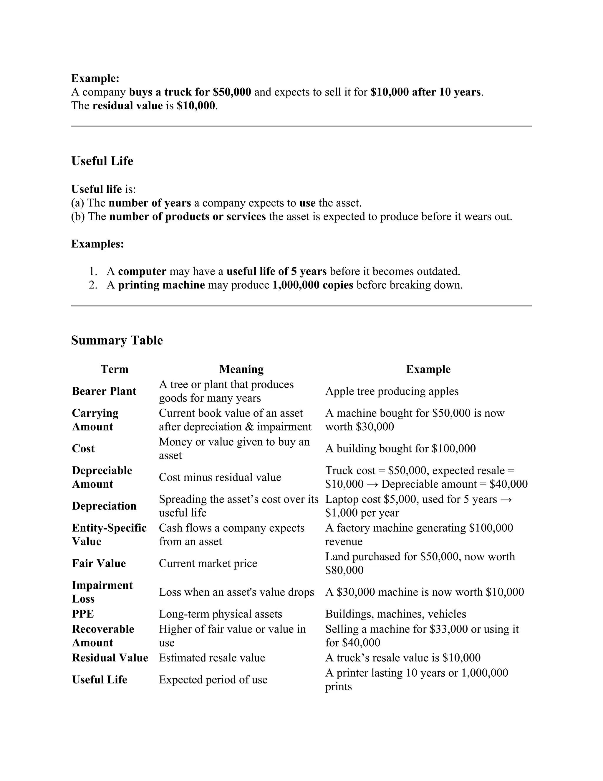 ias 16 fixed assets ( ppe)problems.docx