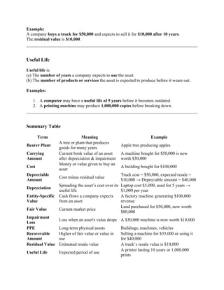 ias 16 fixed assets ( ppe)problems.docx