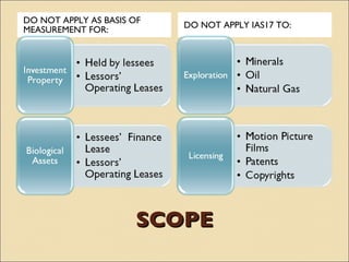 IAS 17 Leases | PPT