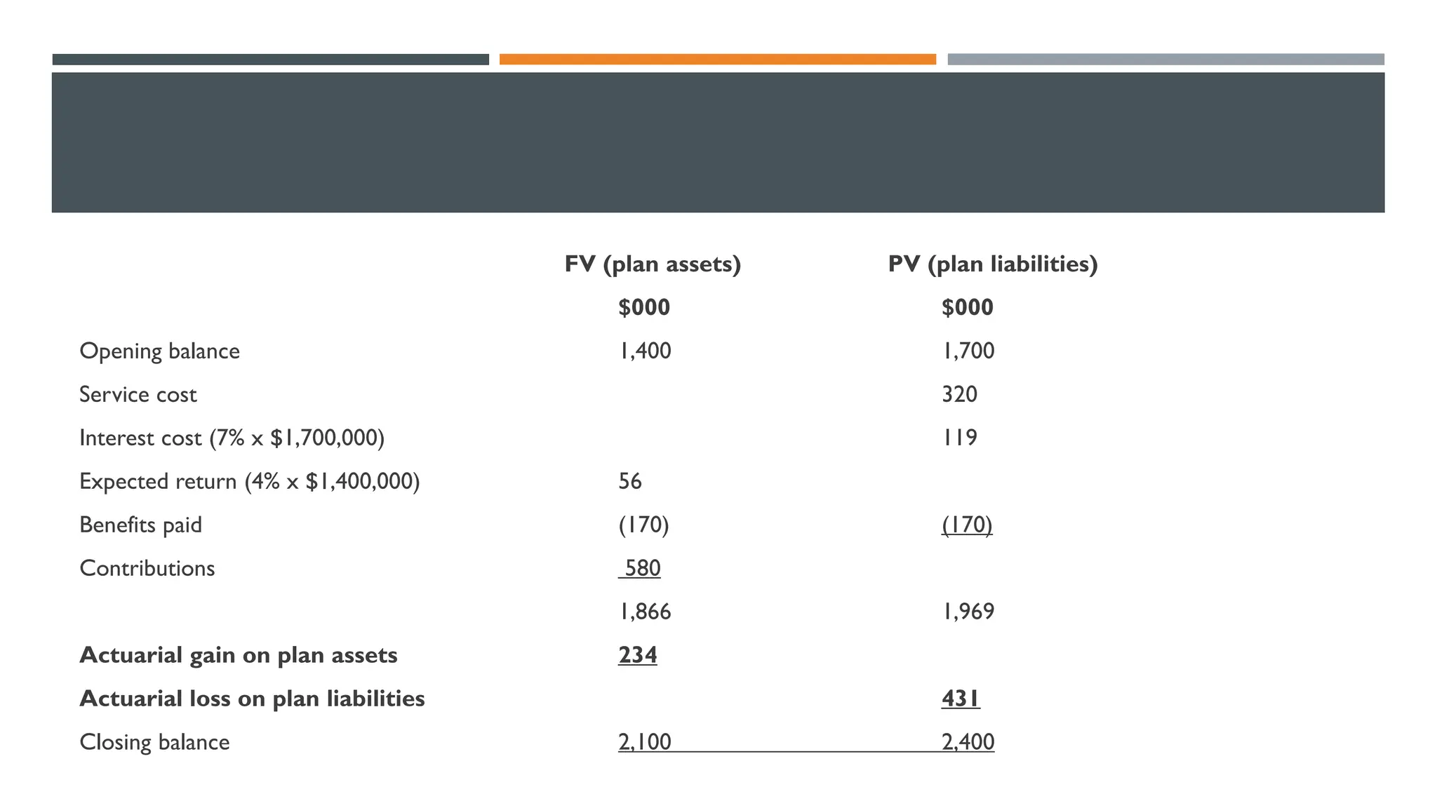 IAS19EmployeeBenefit-TutorSlides slides.pdf