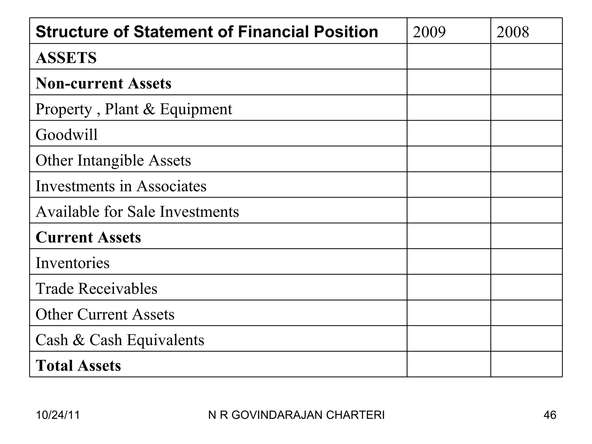 Ias 1 presentation of financial statements | PPT