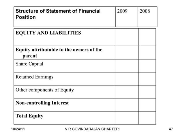 Ias 1 presentation of financial statements | PPT | Business Accounting ...