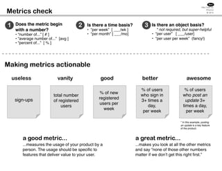 Realify your Secret Idea with Lean Startup Methods - HANDOUTS | PPT