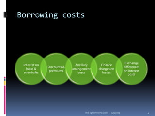 Ias 23 Borrowing Costs | PPTX