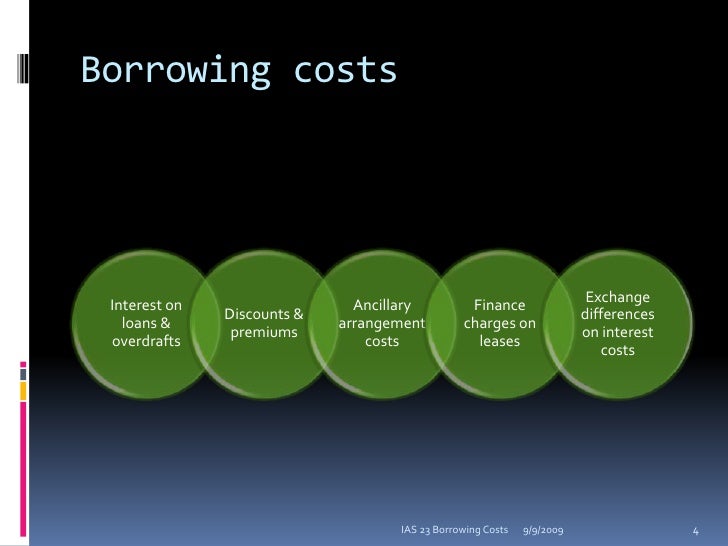 Ias 23 Borrowing Costs Ias 23 Borrowing Costs