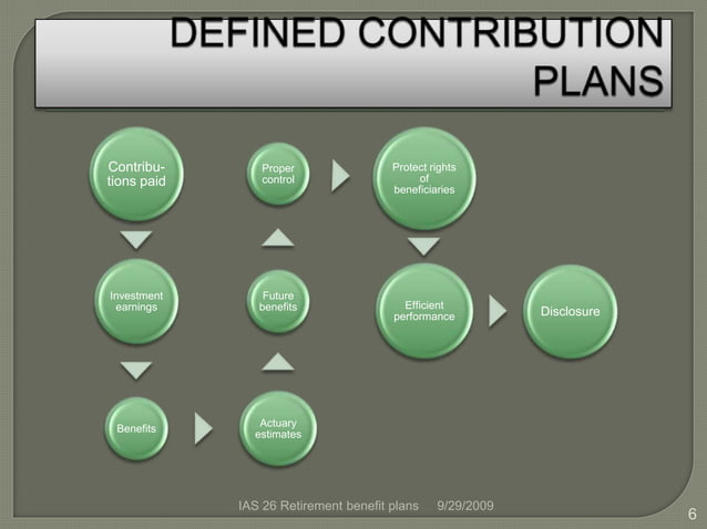 IAS 26 Retirement Benefit Plans | PPTX | Retirement Planning | Personal ...