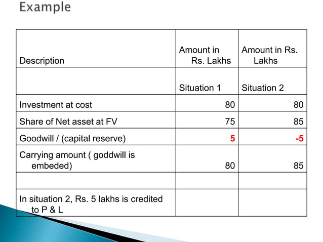 Ias 28 investments in associates | PPT