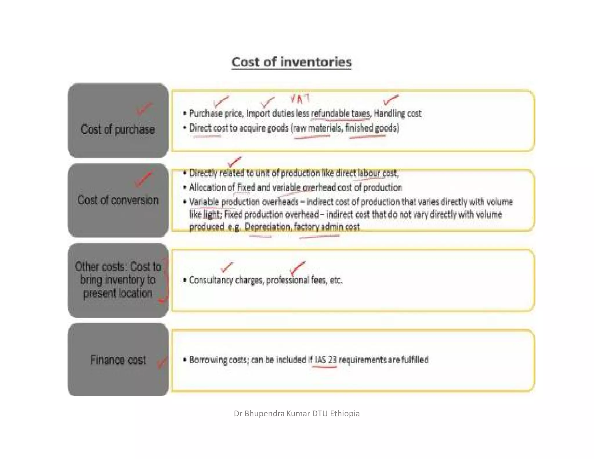 Ias 2 inventory | PDF