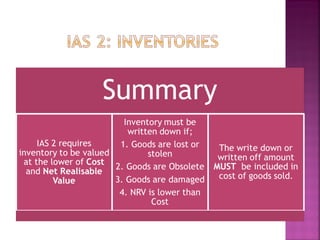Ias 2 inventory valuation | PPT