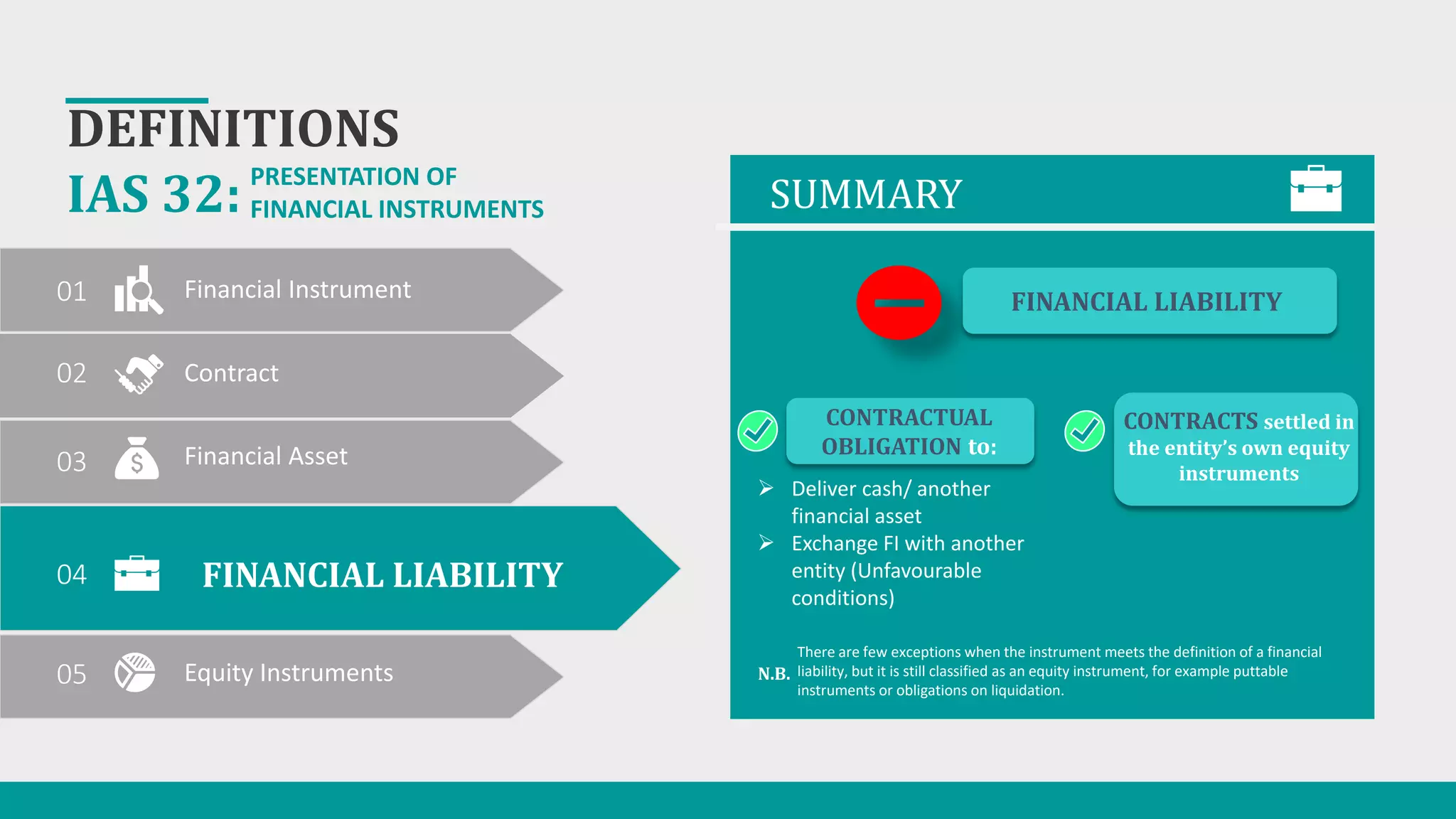 IAS 32: Presentation of Financial Instruments | PDF