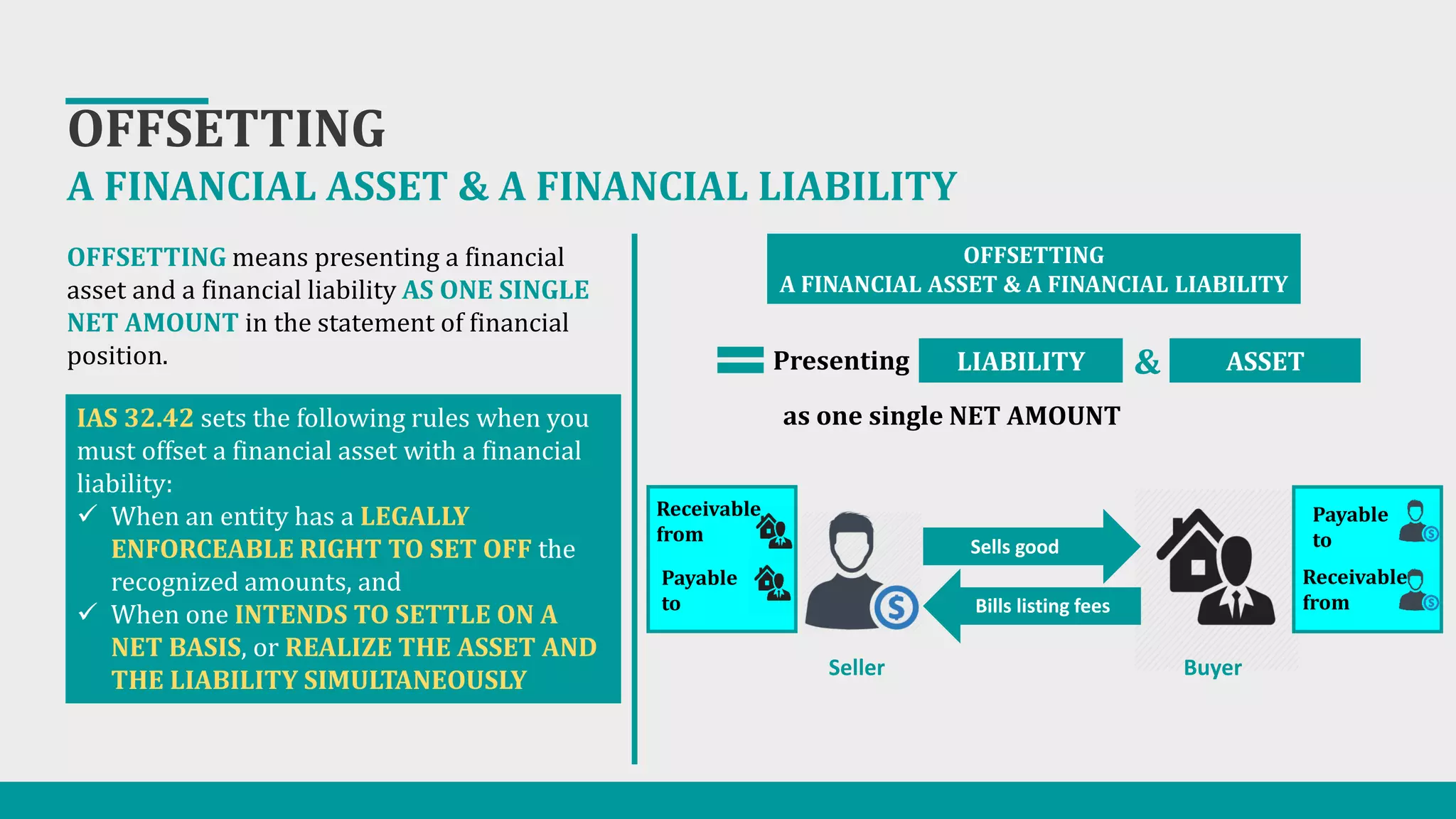 IAS 32: Presentation of Financial Instruments | PDF