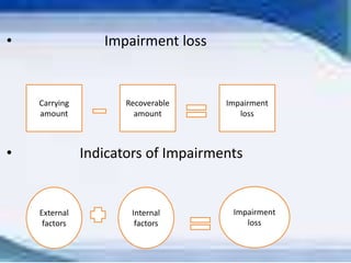 Ias 36 impairment of assets | PPTX