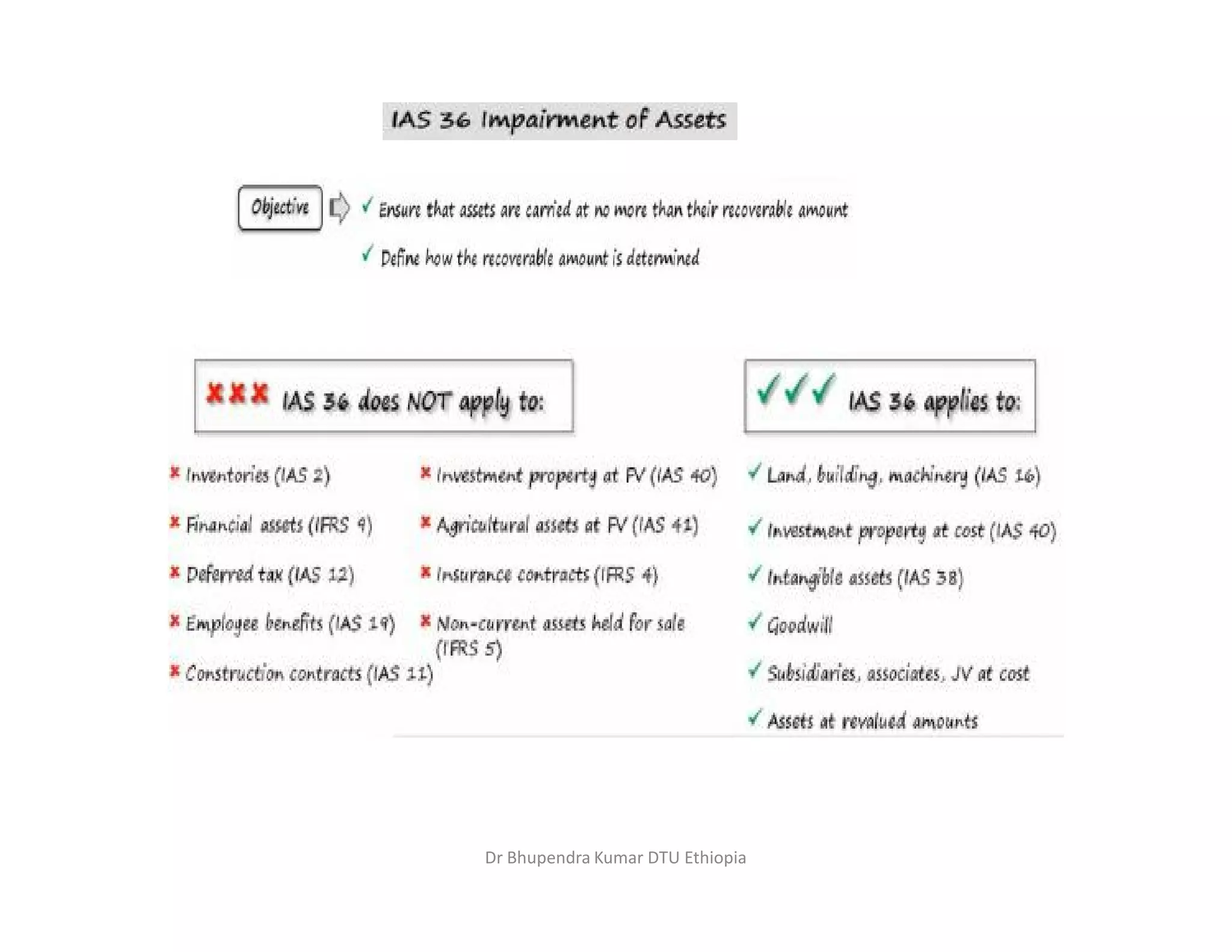 Ias 36 impairment of assets | PPT | Free Download