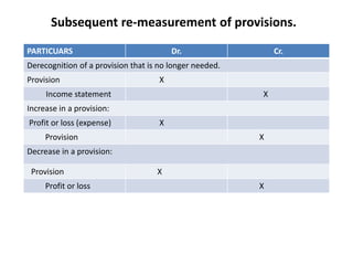 IAS 37 provisions, contingent liabilities & assets | PPTX | Business ...