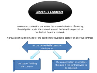 IAS 37 provisions, contingent liabilities & assets | PPTX | Business ...