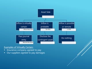 IAS 37 provisions, contingent liabilities & assets | PPTX | Business ...