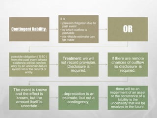 IAS 37 provisions, contingent liabilities & assets | PPTX | Business ...