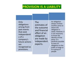 IAS 37 provisions, contingent liabilities & assets | PPTX | Business ...