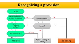 Ias 37 provision | PPT