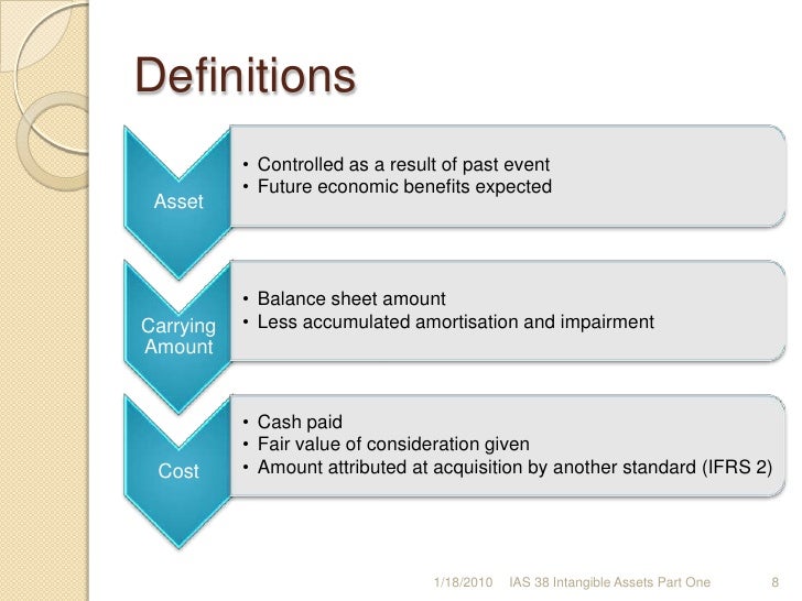 Ias 38 Intangible Assets 1 Ias 38 Intangible Assets 1
