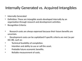 IAS_38_Intangible_Assets_Presentation_Updated(1).pptx