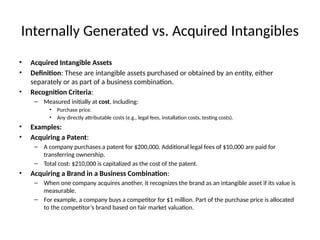 IAS_38_Intangible_Assets_Presentation_Updated(1).pptx
