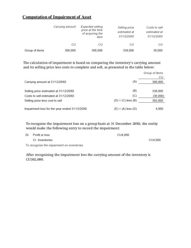 Ias 39 Investment Securities | World Finance
