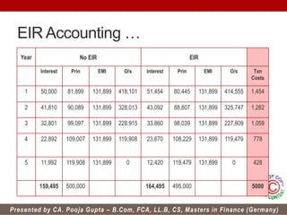 Financial Instruments - Introduction - CA Pooja Gupta | PDF