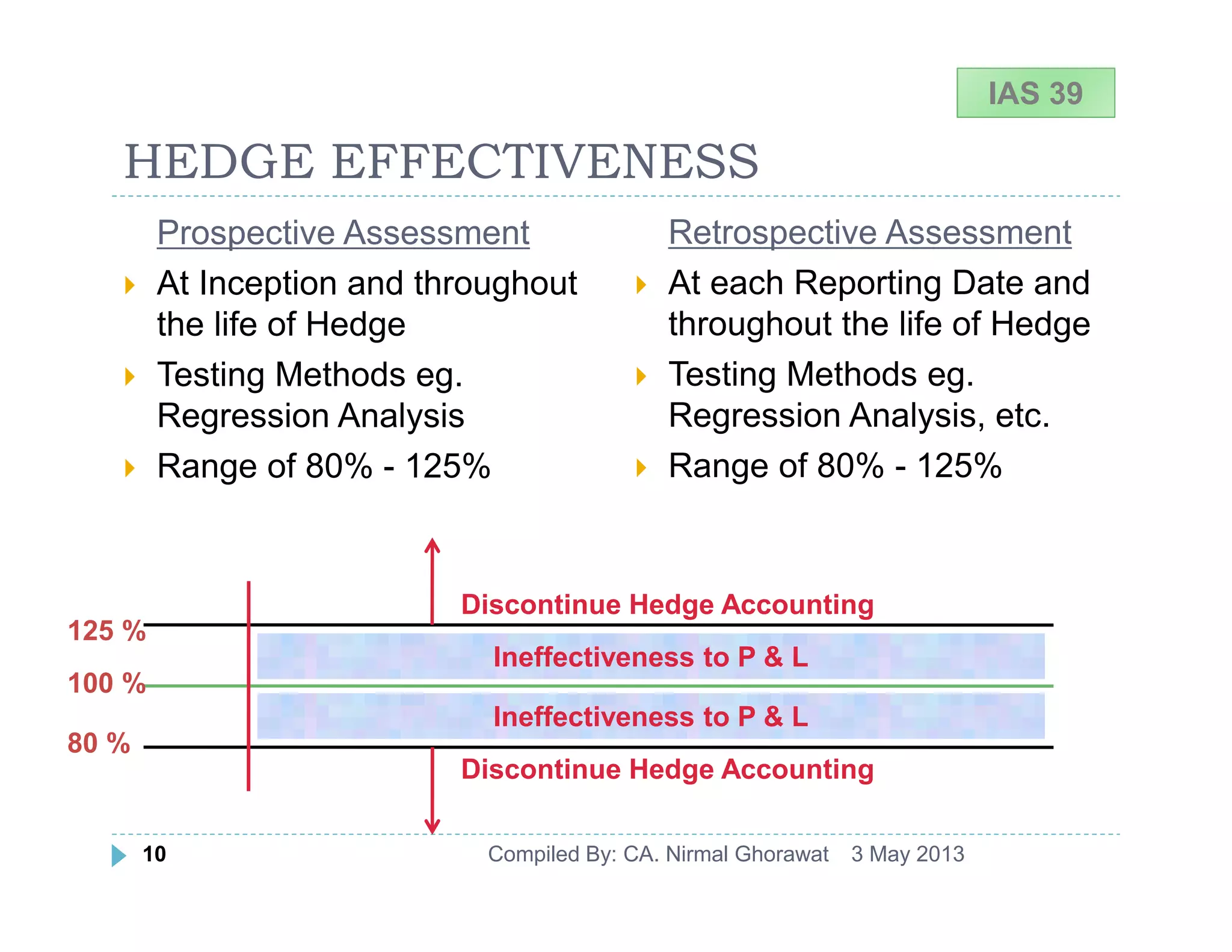 Ias 39 hedge accounting | PDF