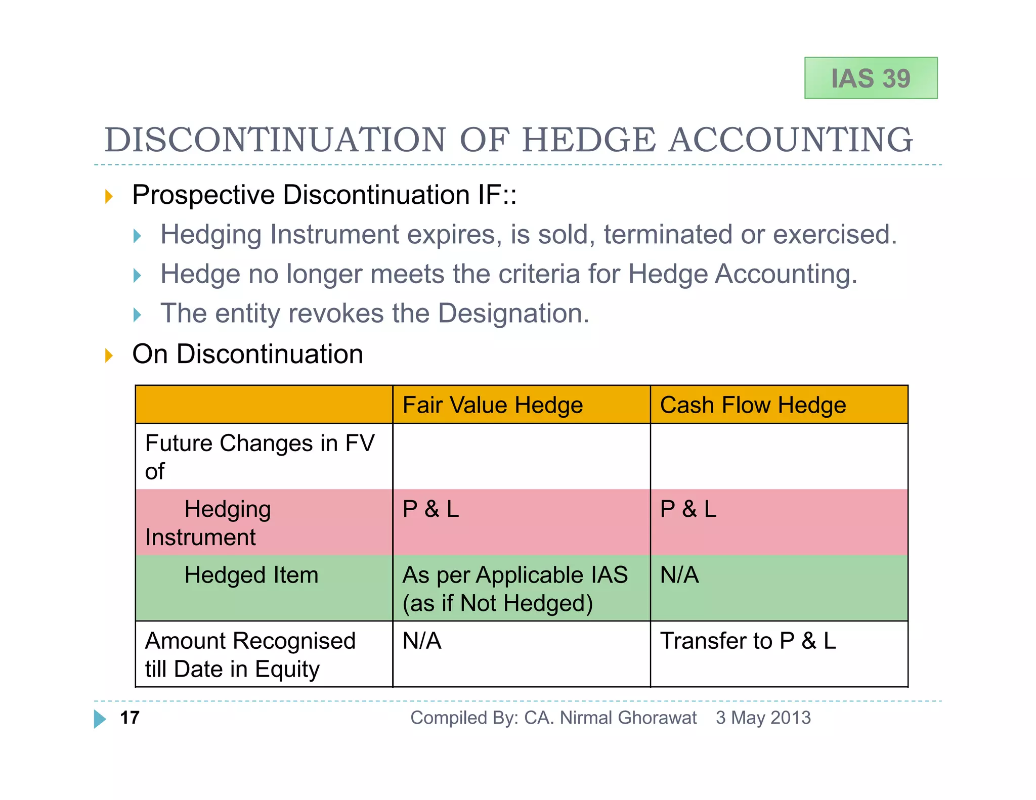 Ias 39 hedge accounting | PDF