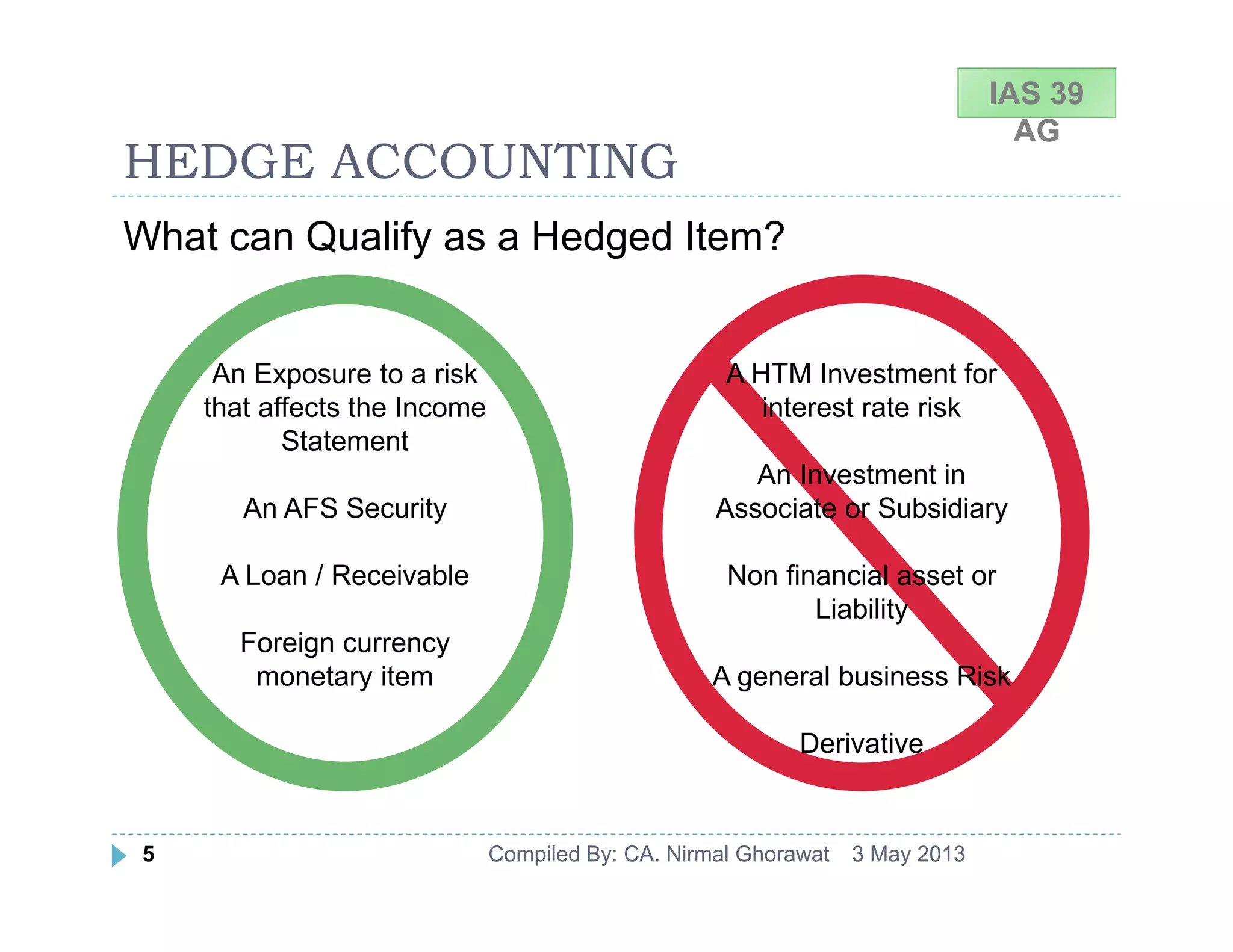 Ias 39 hedge accounting | PDF
