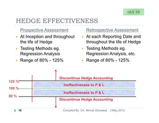 Ias 39 hedge accounting | PDF