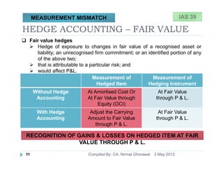 Ias 39 hedge accounting | PDF
