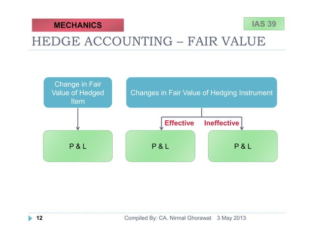 Ias 39 hedge accounting | PDF