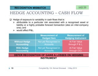 Ias 39 hedge accounting | PDF