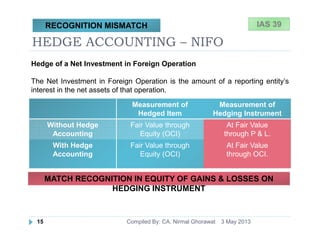 Ias 39 hedge accounting | PDF