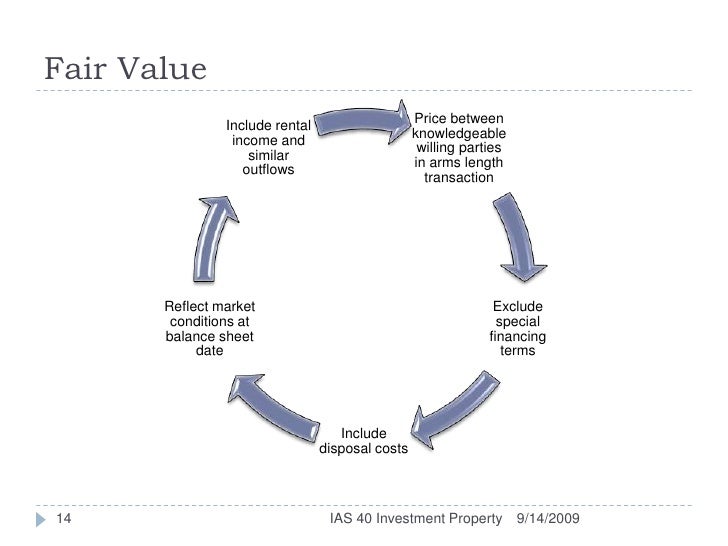 IAS 40 Investment Property