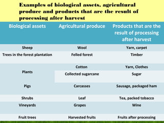 Ias41 agriculture | PPT