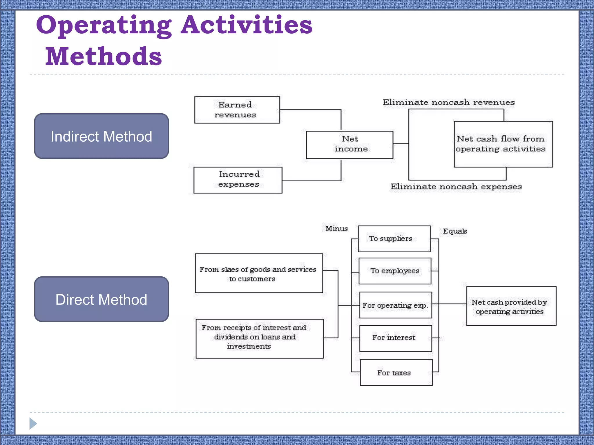 IAS 7 - Statement of Cash Flow | PPTX