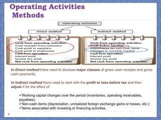 IAS 7 - Statement of Cash Flow | PPTX