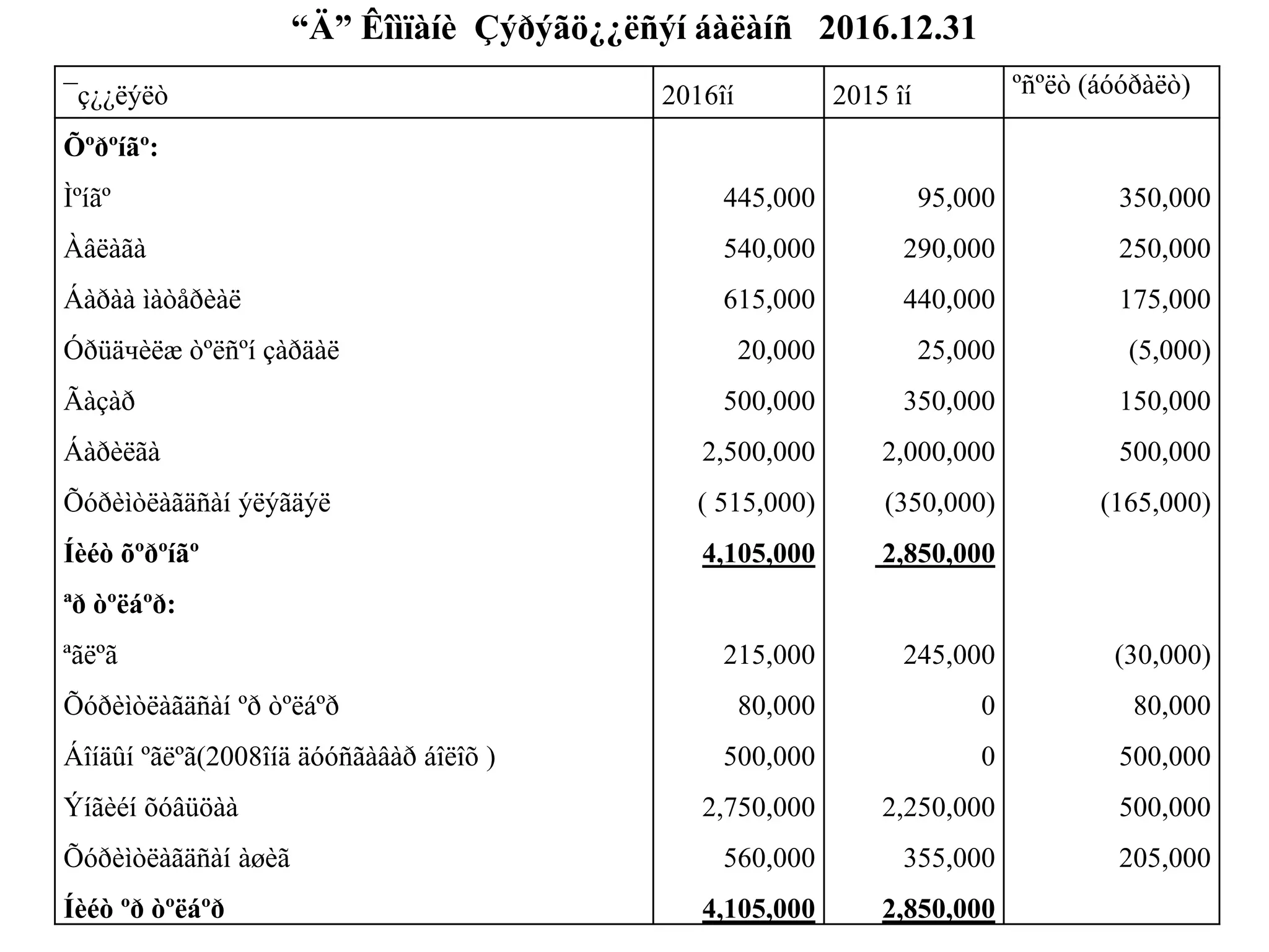 НББОУС7 Мөнгөн гүйлгээний тайлан | PDF