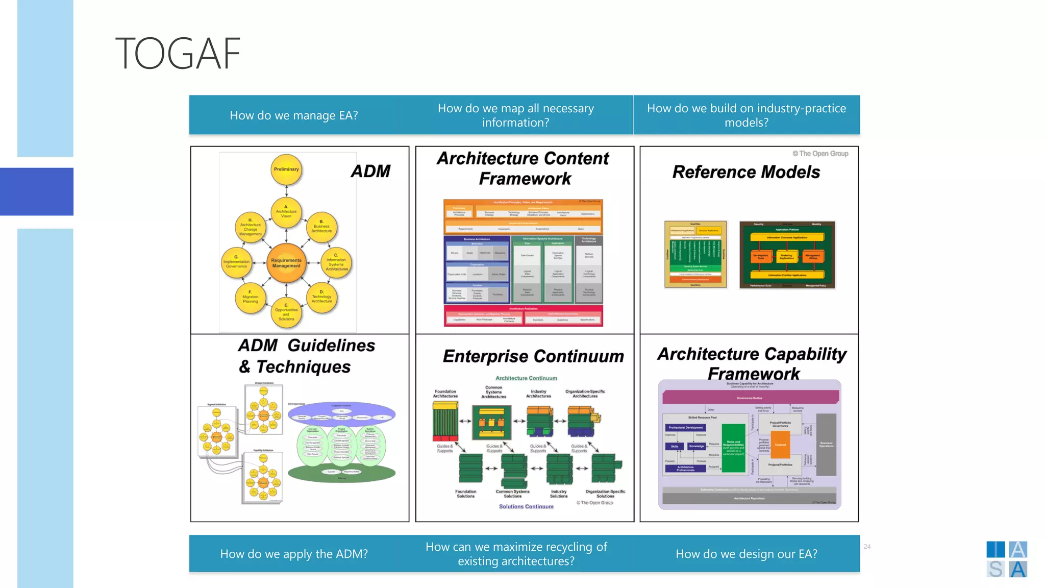 Introduction to Enterprise Architecture and TOGAF 9.1 | PPT