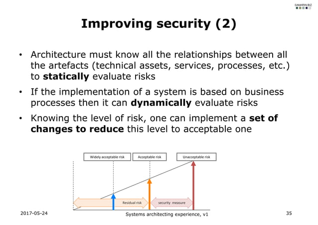 Systems architecting experience | PPTX